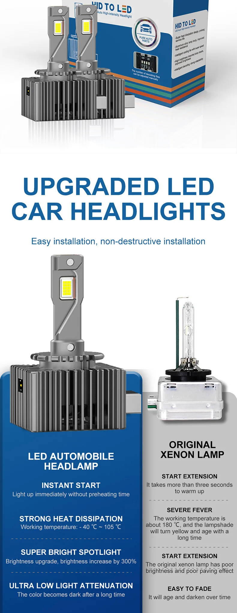 D1s D1r D2s D2r D3s D3r D4s D4r D5s D5r D8s D8r 6000k 110w 12v Car Hid Xenon To Led Canbus Bulbs ...