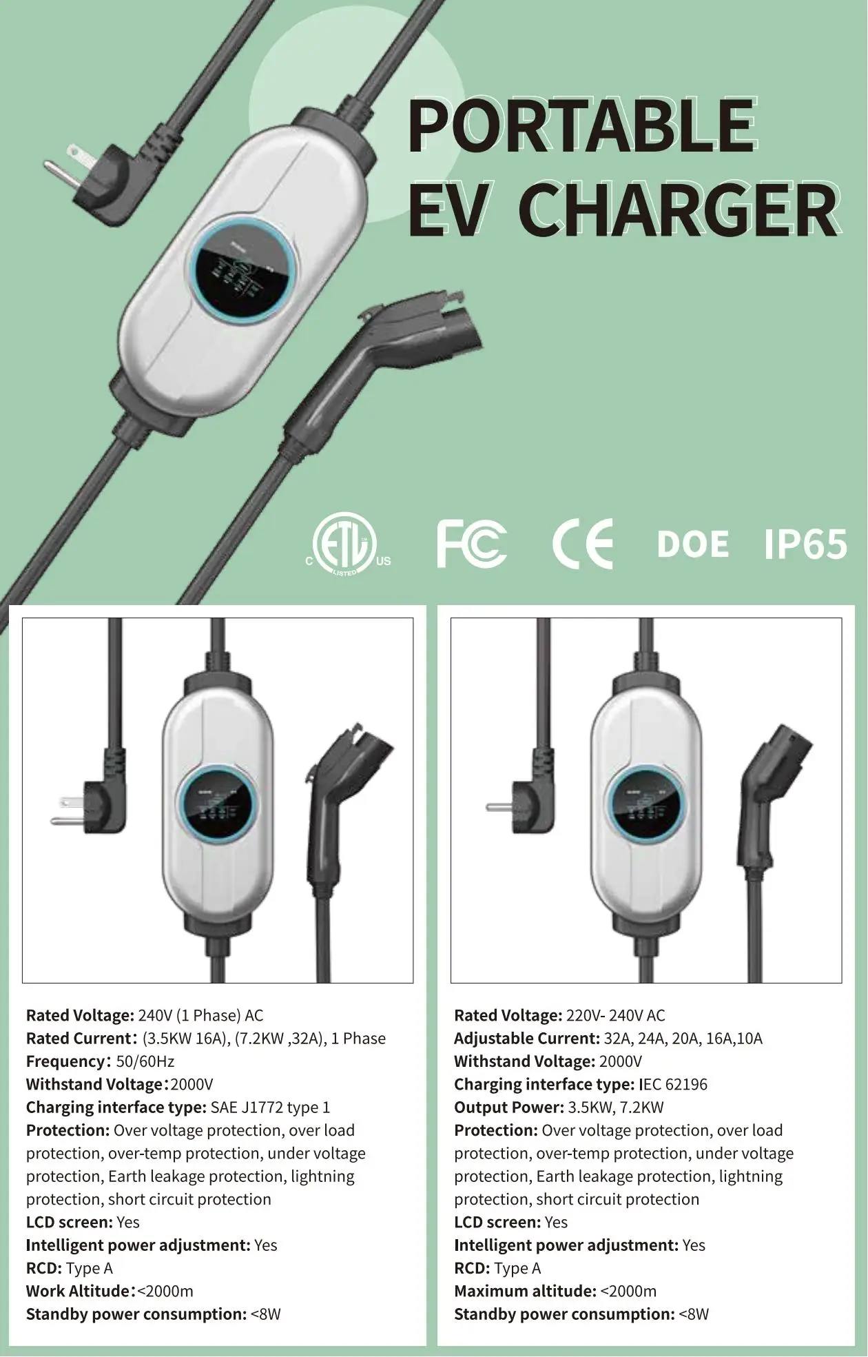 Fenergy 22kw Ev Charger 32a 400v Home Use Level 2 Ev Wall Car Charger ...