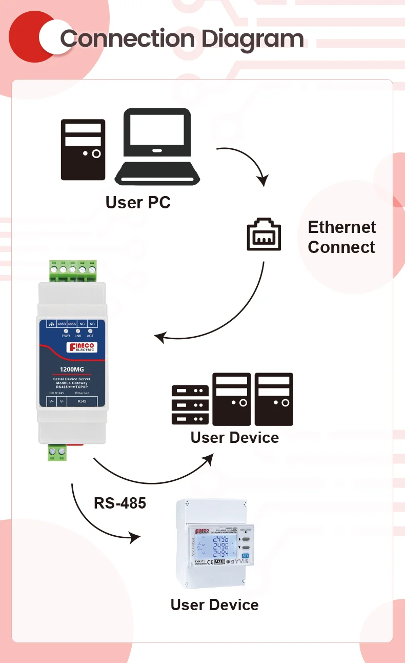 1200MG Modbus Gateway - Efficient Modbus RTU to TCP Conversion
