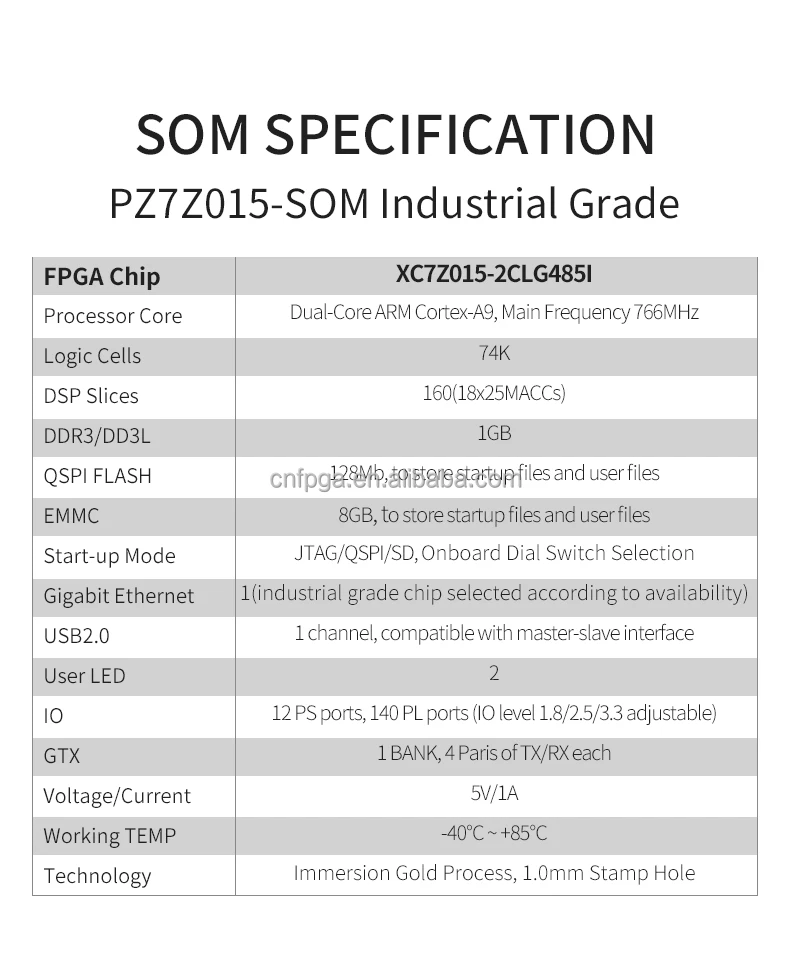 Fpga Board Fpga Core Board Puzhi Pz7015-som Xilinx Soc Zynq 7000 ...