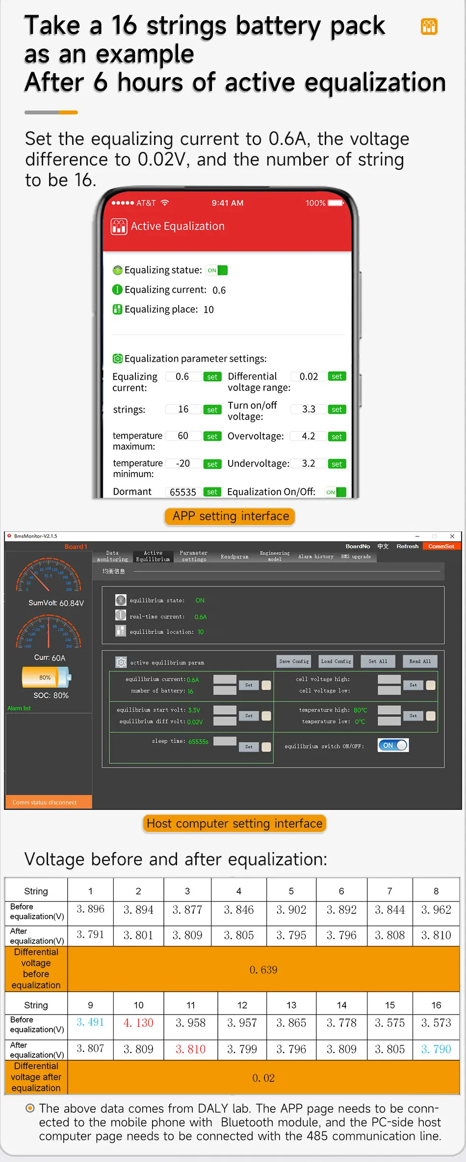 Factory Popular Battery Management System 3s-32s Lifepo4 Li Ion Lto 4s ...