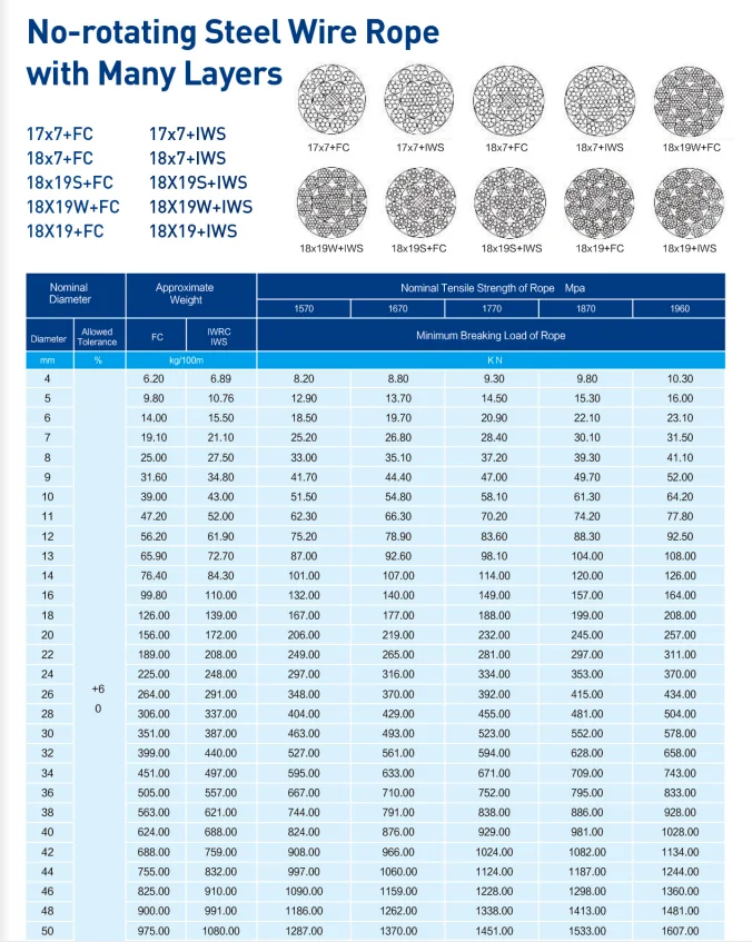 35x7 19x7 Non- Rotating Wire Rope 10mm 12mm Ungalvanized Galvanized ...