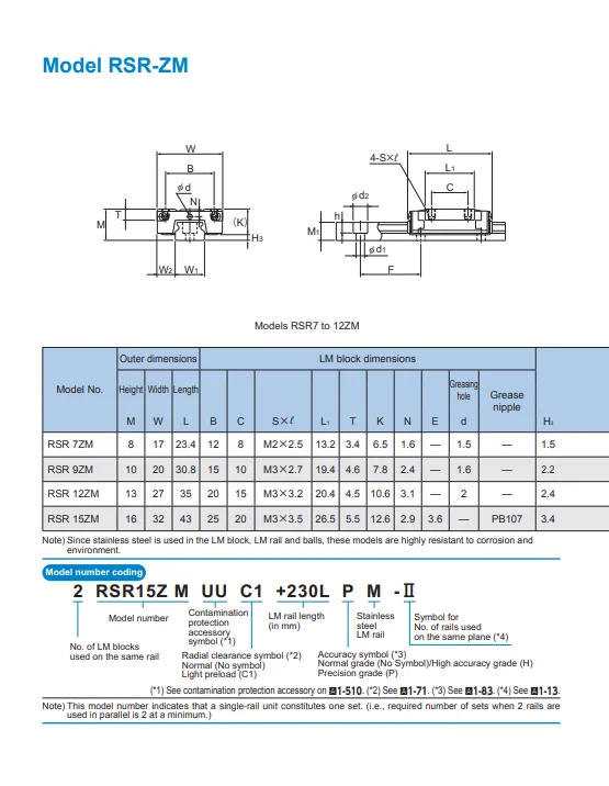 Japan Rsr-zm Caged Ball Lm Guides Thk Rsr 15zm Block Thk Rsr 15zm+1240l Linear Guides - Buy Thk ...
