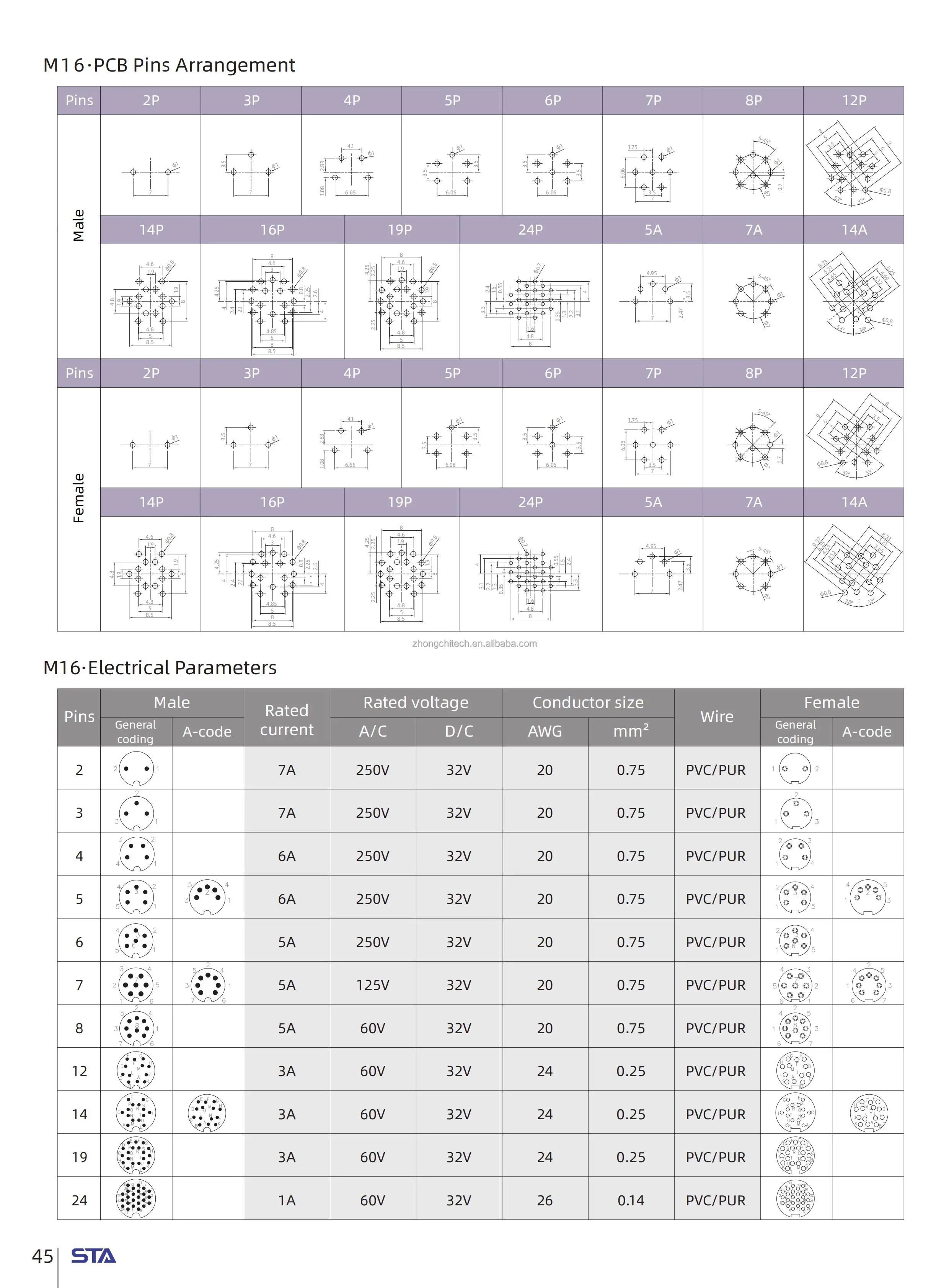 M16 Binder Connector Soldering Pins Of Pcb Socket 2 3 4 5 6 7 8 12 14 16 19 Din Waterproof M16 ...