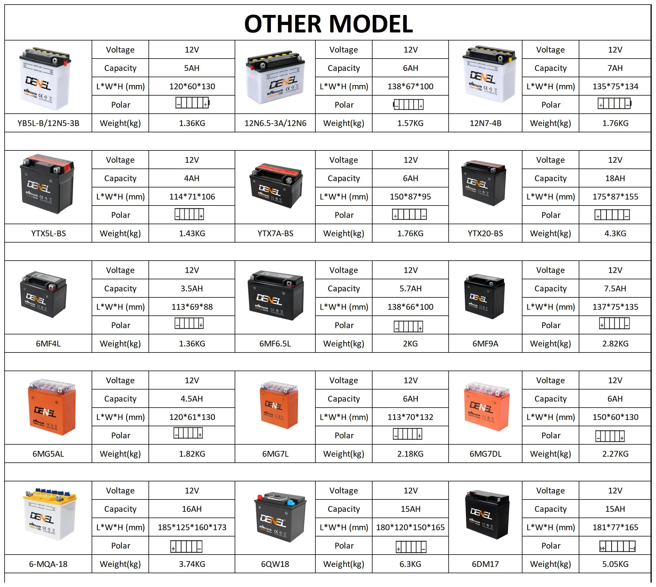 Batería Para Motocicleta 12v 5ah Lifan Zongshen Agm,Sellada,Sin ...
