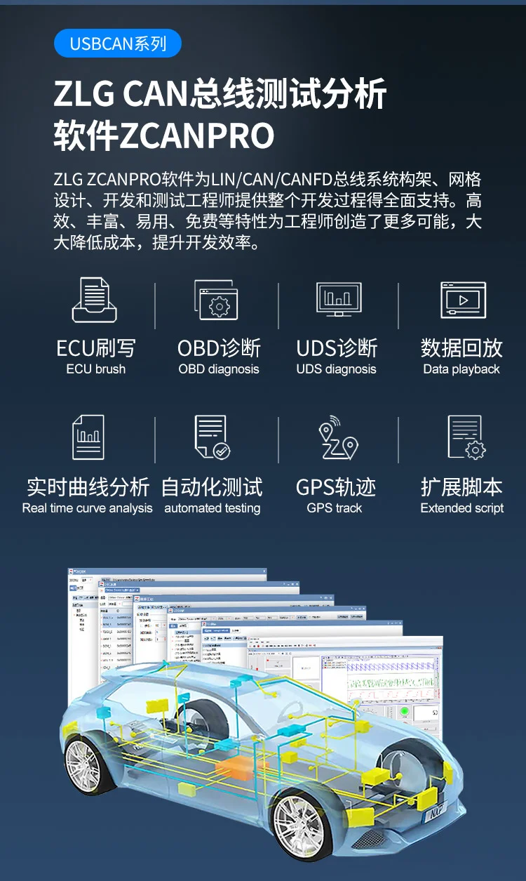USB To CAN Interface Card Analyzer CAN Box New Energy USBCAN II Dual ...