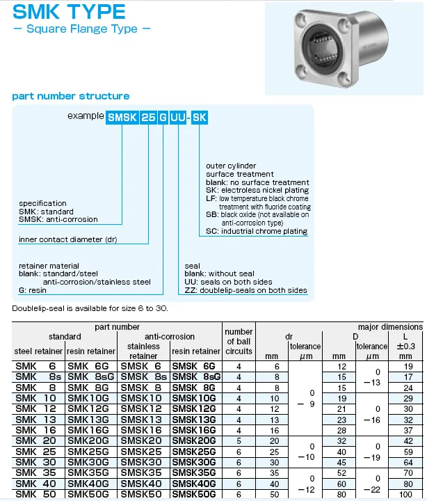 Japan NB Linear Guide Block SMK10GUU Linear Motion| Alibaba.com