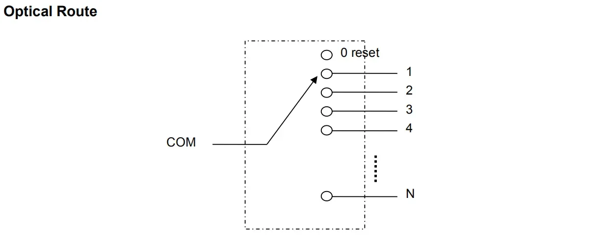 1x8 Non-latching Mems Based Optical Switches,1x4 1x8 1x16 1x32 1x64 ...