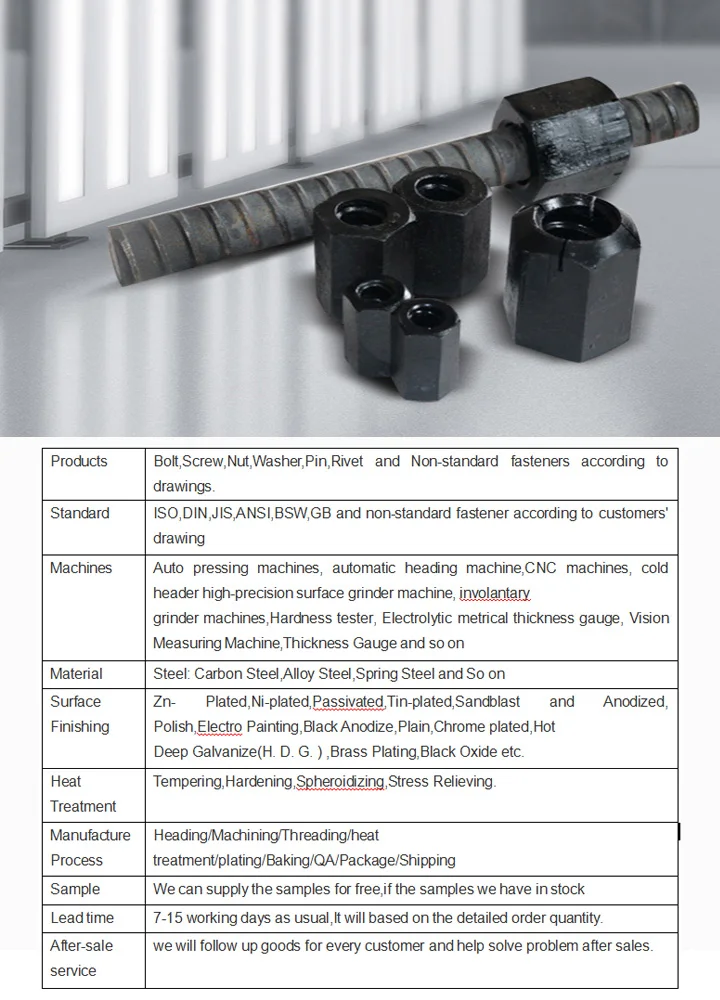 DIN 74361 Forged Casted Domed Nut for Rock Bolt Spherical Collar ...