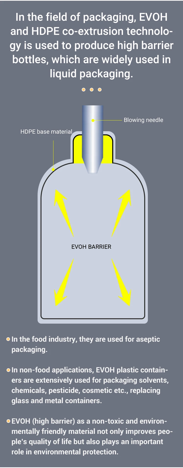 HDPE Chemical COEX Packaging Bottle for Pesticide 250ml