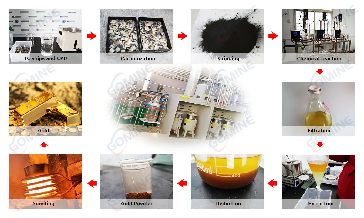 E Waste PCB Precious Metal Recycling Machine - Gold Recovery