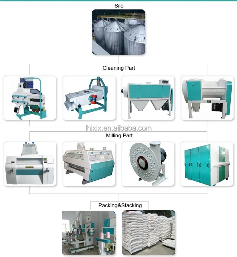 80 Ton Professional Automatic Wheat Flour Milling Plant Wheat Flour ...