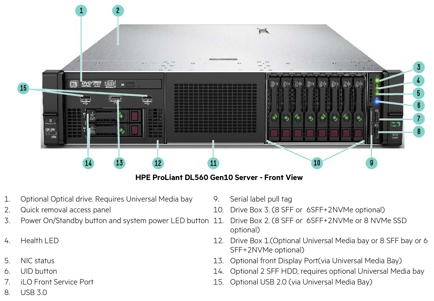 Hpe Proliant Dl560gen 10 Intel Xeon Gold 5218 2p 64gb/s Servidor Rps ...