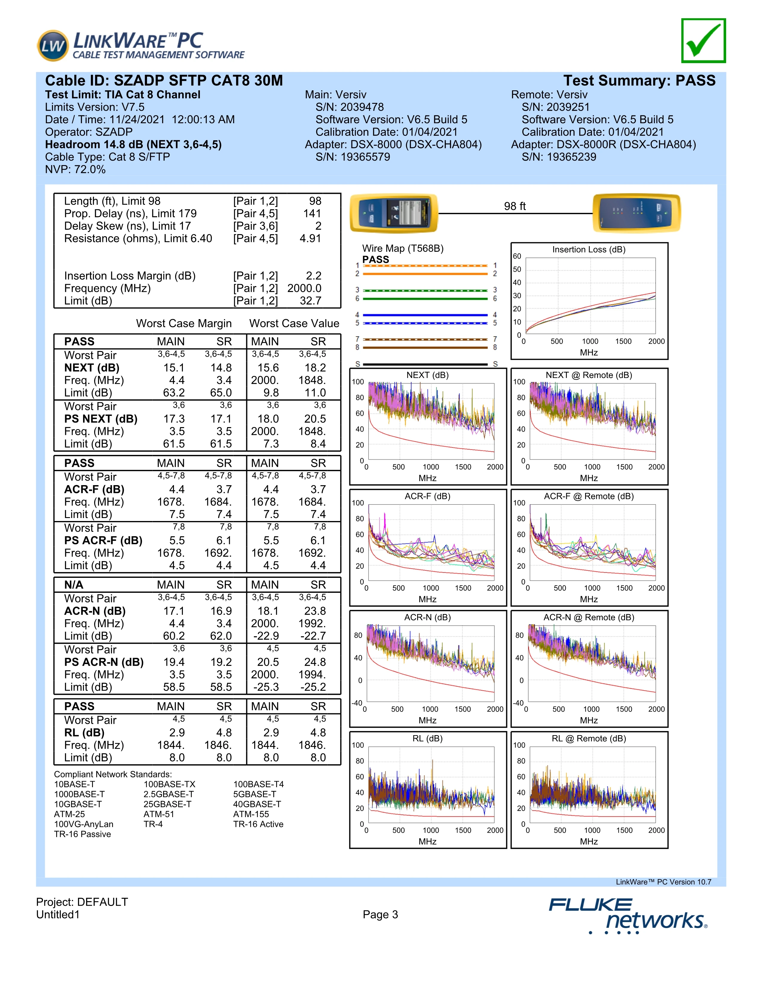 22 Awg Double Shielded Twisted Pair Copper Conductor Cat8 Cat 8 Sftp ...