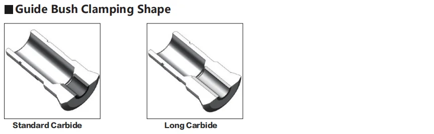 Swiss Type Collet Chucks - Precision and Custom Support