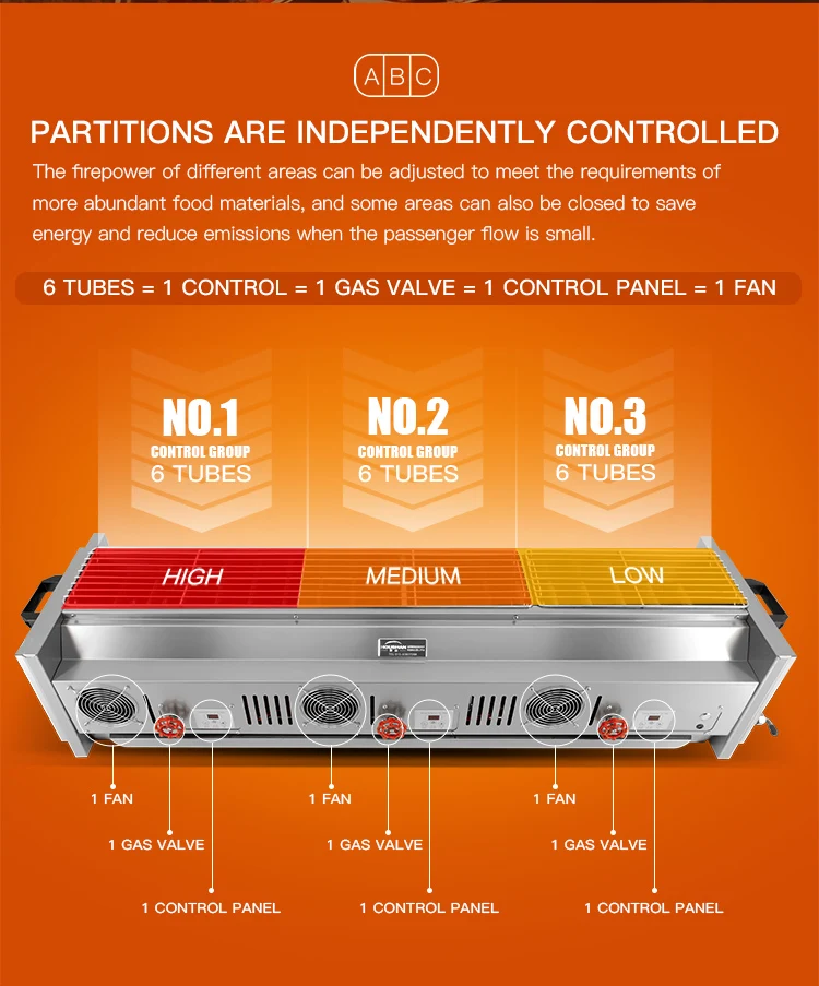 A8 Series 4 Controls Gas BBQ Grill - Professional & Smokeless