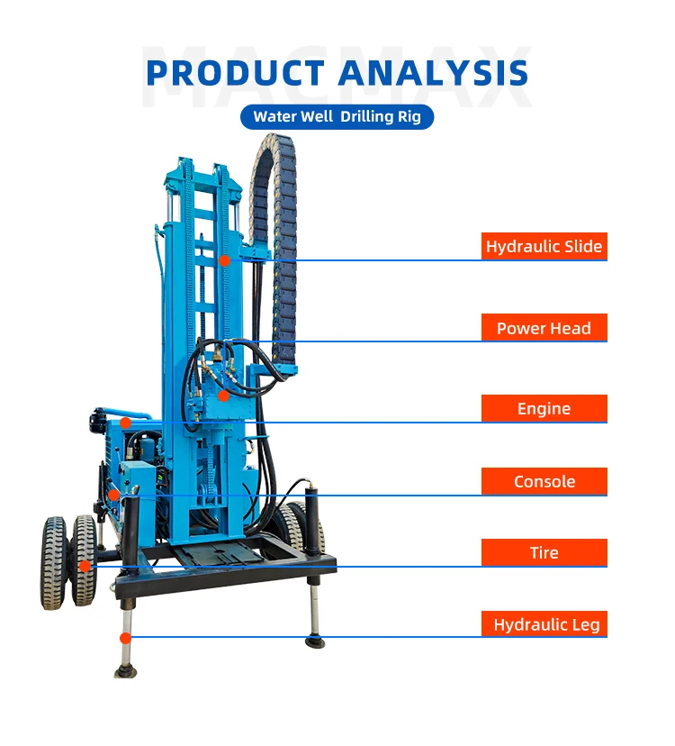 Drilling Rigs - High Performance Solutions for Geology