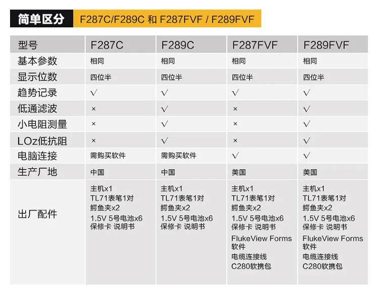 Fluke F289c True Effective Value Multimeter F287c Four And A Half Digit Multimeter F289c - Buy ...
