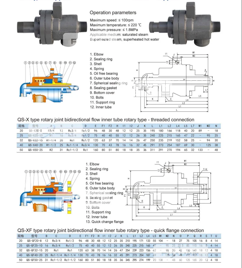 Single And Double Flow Threaded Swivel Union High Temperature Steam Hot ...