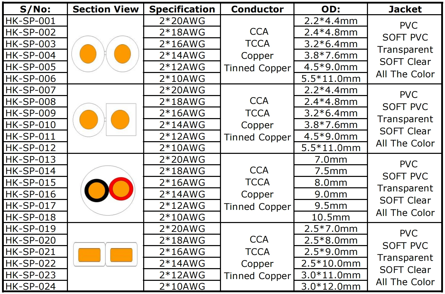 100M Speaker Wire - High Fidelity Audio Cable Solutions
