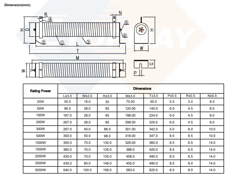 High Power Ribbon Ceramic Tube Resistor Wirewound Green Color 50w 1kohm ...