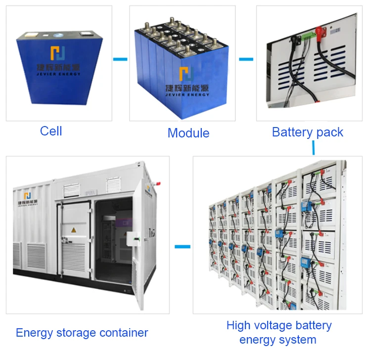 1.5mw 20ft 3mw 40ft Solar Industrial Container Photovoltaic Energy ...