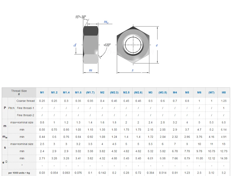 Factory Manufacturing Din934 Hex Nut With Hex Bolt Zinc Plated Carbon Steel High Quality - Buy ...
