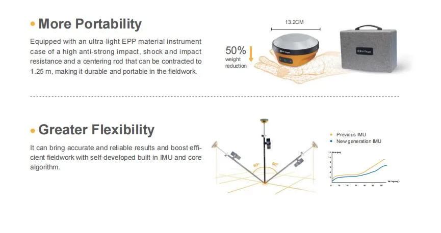 Hi Target GNSS RTK V200 - Precision Land Surveying Tools