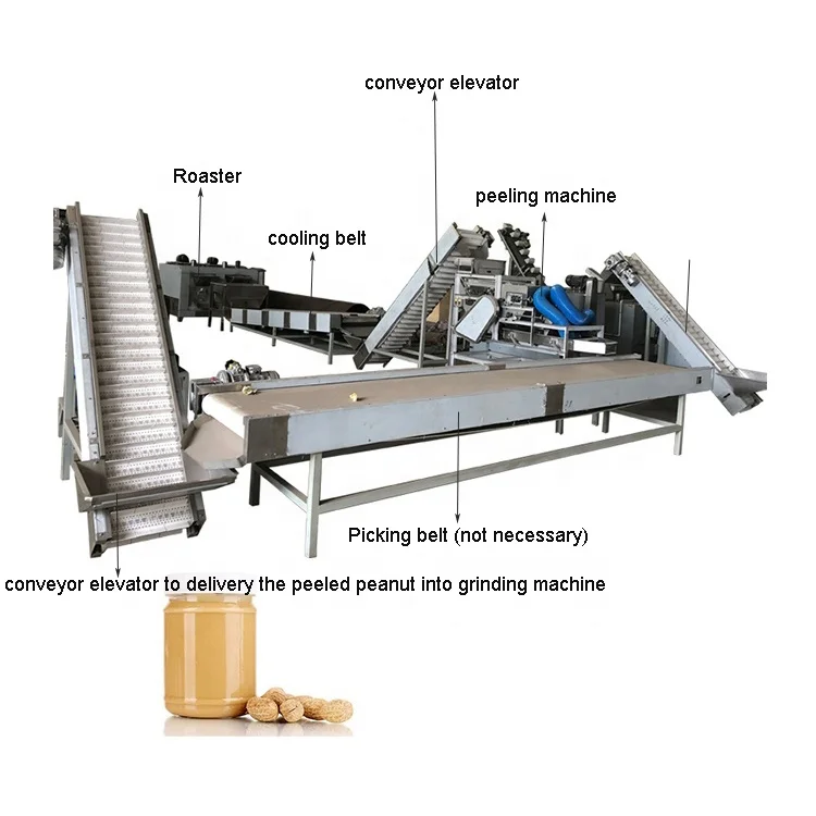 Industrial Roasted Coated Honey Peanut Processing Machine,Peanut ...