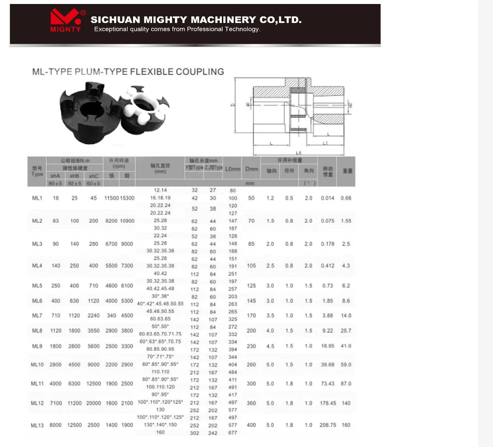 Lm Ml Plum Shaped Elastic Coupling Ml Plum Coupling Ml1 Ml2 Ml3 Ml4 Ml5 ...