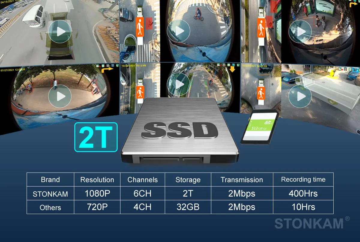 STONKAM 6 Way 1080P 360 Truck Vehicle Camera HD for Surveillance