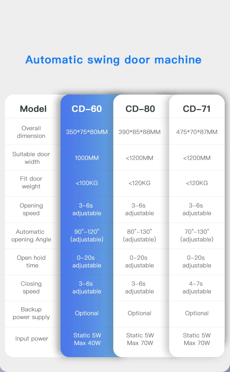 Cd-60 Intelligent Automatic Door Closer Remote Control Induction ...