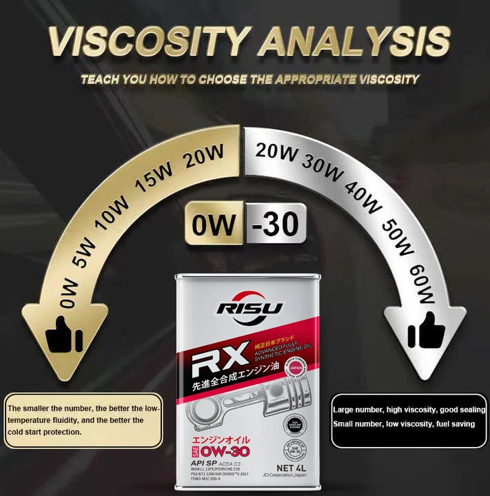 RISU High Performance 5W30 Engine Oil - Wear Proof Lubricant