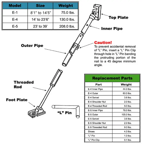 Adjustable Tilt-Up Wall Braces & Pipe Braces - Durable Steel Turnbuckle ...