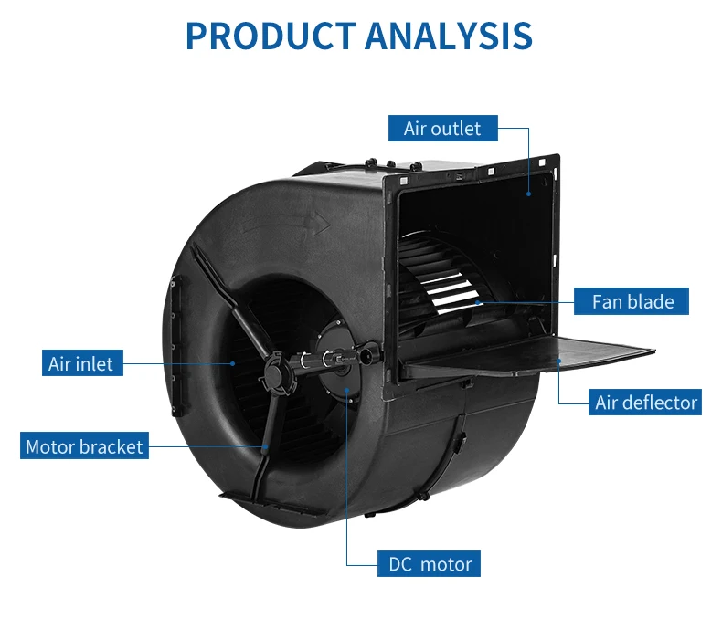 Industrial High Performance Strong Bldc Ventilation Fan Centrifugal ...