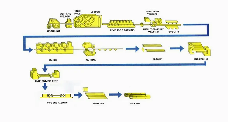 Galvanized RSC Conduit Pipe - Durable & Versatile Solutions