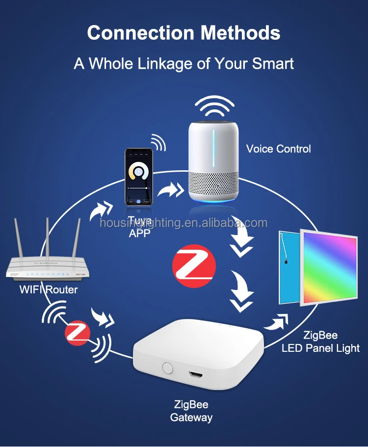 Square Rgb Recessed Led Ceiling Panel Light 60x60 60x120 6262 36w 40w ...