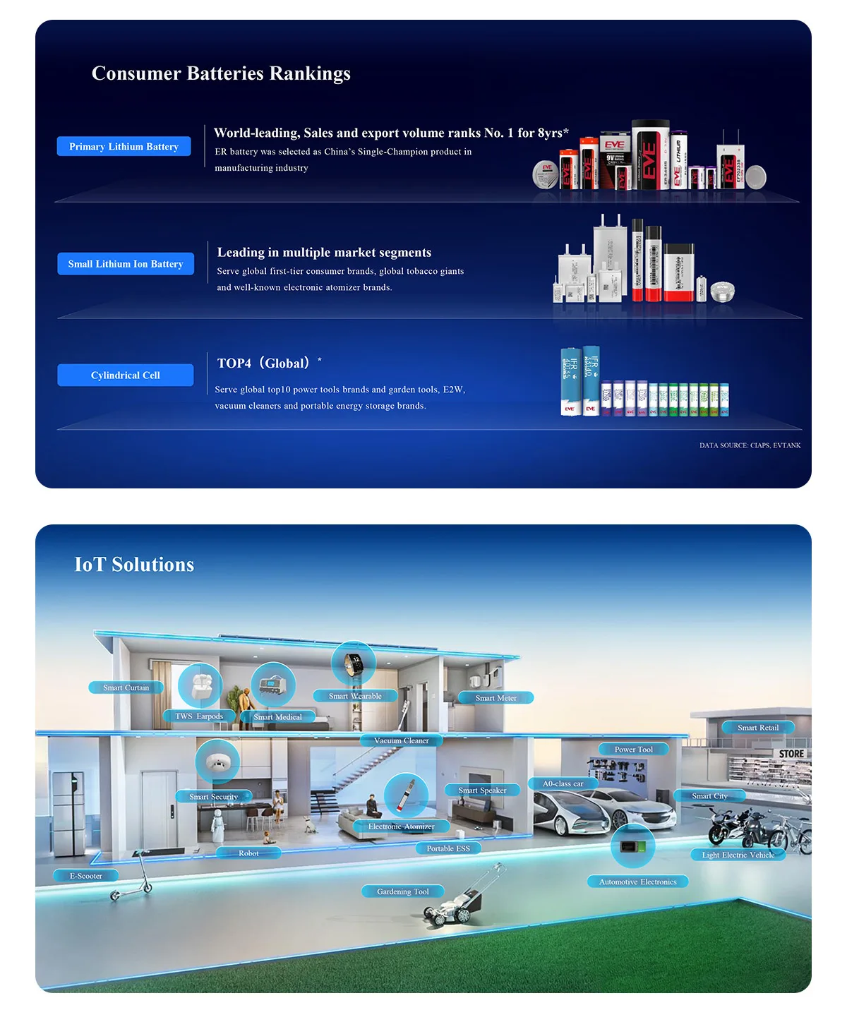 EVE LVW-5 5kwh Energy Storage Battery - Wall-Mounted System