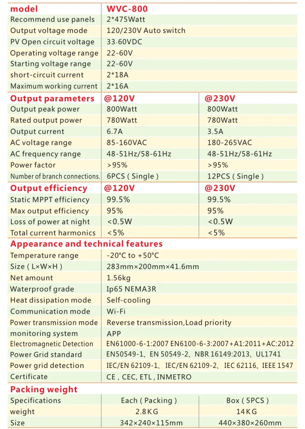 GCSOAR WVC Series Micro Inverter 300W 600W 800W Wifi Remote Control ...