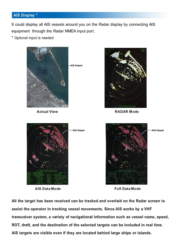 Most Trendy Marine Navigation Radar with Transponder ONWA 10.4