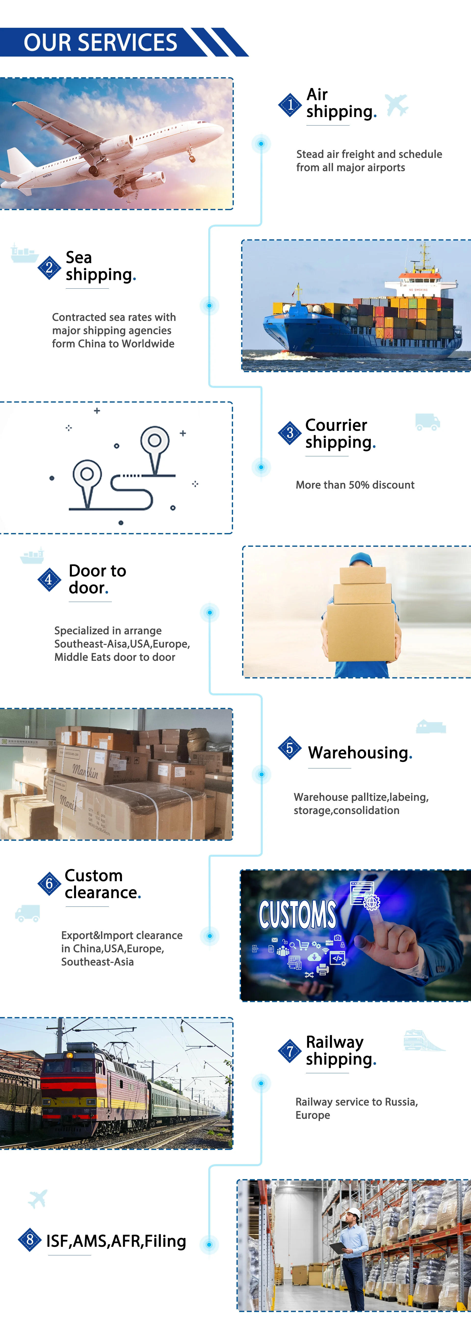 Saudi Dubai Middle East Country By Sea Door To Door Service - Buy Sea ...