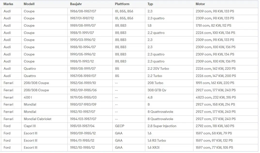 DONGYI Fuel Pumps - Reliable Replacements for Audi, Ferrari, Ford ...