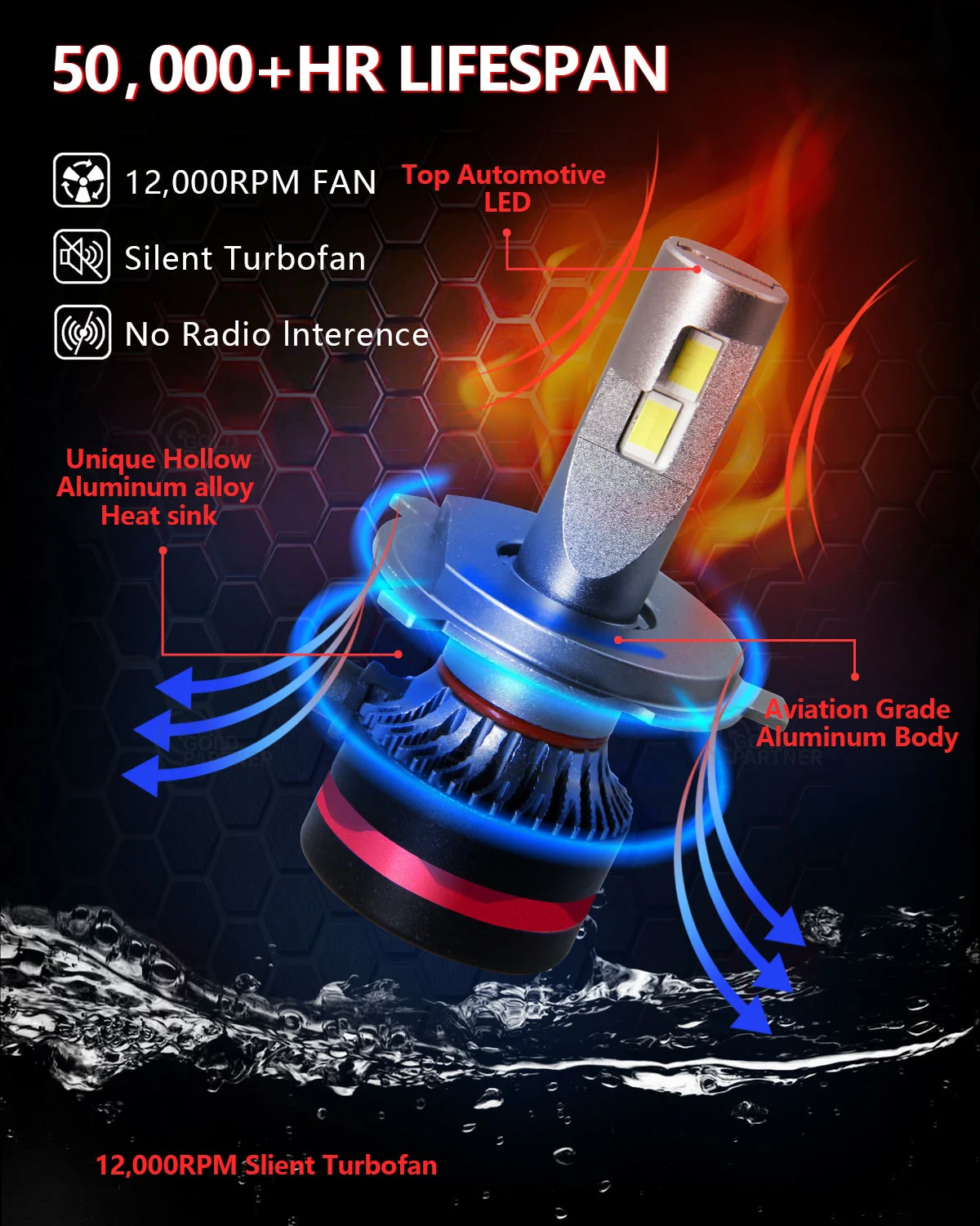 Auto Parts M8 Led Csp 3570 Chips 95w Led Head Light With Fan H1 H3 H4 H7 H11 H13 9005 9006 Led ...