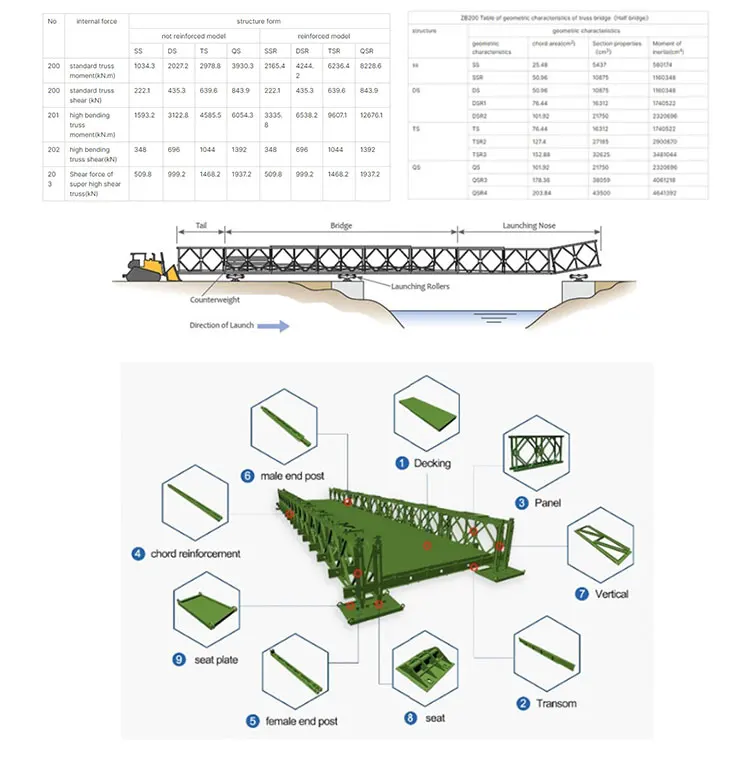 Top Steel Structure/bailey Bridge Supplier In China - Buy Steel ...