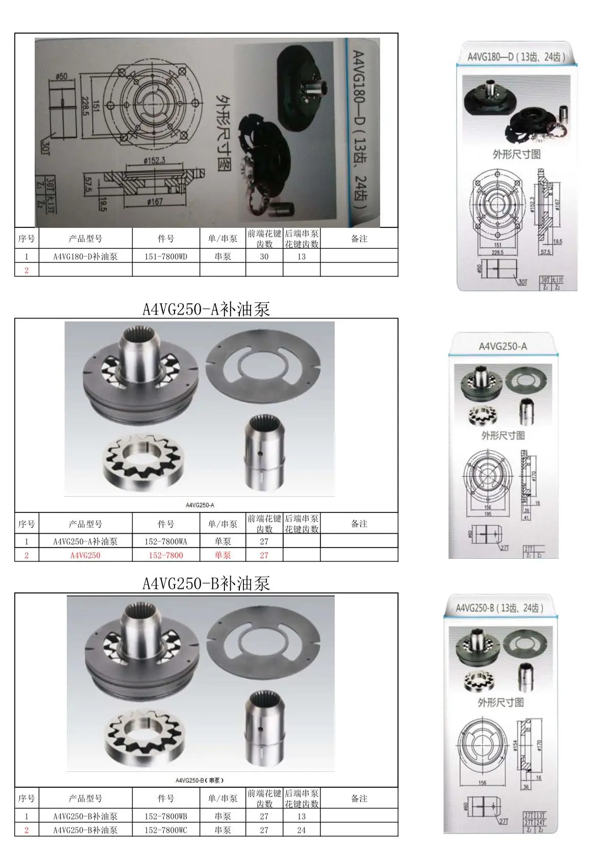 A10VG Series Hydraulic Pump Charge Pump A10VG18 A10VG28 A10VG45 A10VG63 ...