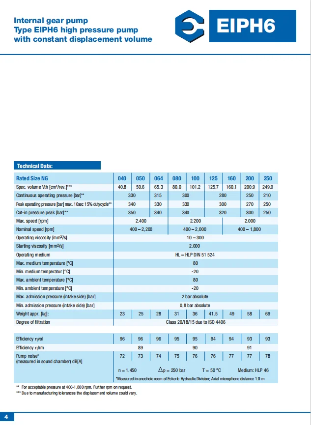 Eckerle Gear Pump Hydraulic Eipc3 Eipc5 Eipc6 Eiph2 Series Eipc5-080ra23-10 Eipc3-050rk23-10 ...