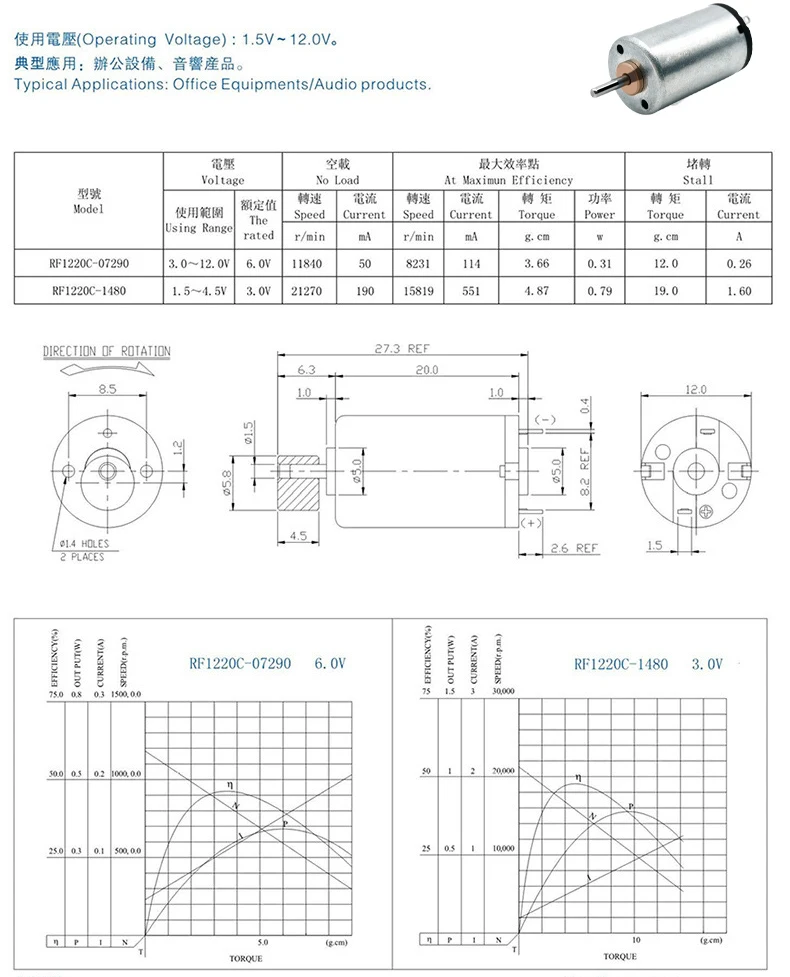 High Torque 1.5v Mini Fan Motor 11840rpm 12v Metal Dc Motor| Alibaba.com