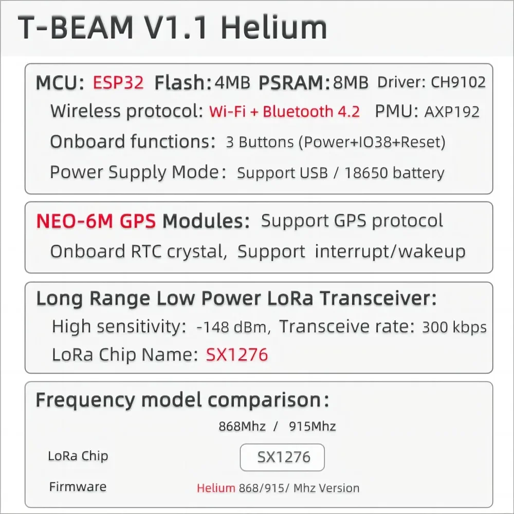Helium T-beam V1.2 Esp32 Lora Development Board Lorawan 868mhz 915mhz ...