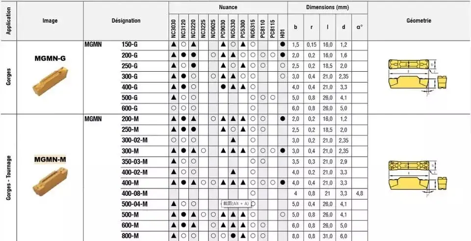 Best Price Mrmn Mgmn 300 200g 400 300-02-l 150 Diamond 2mm Lathe ...