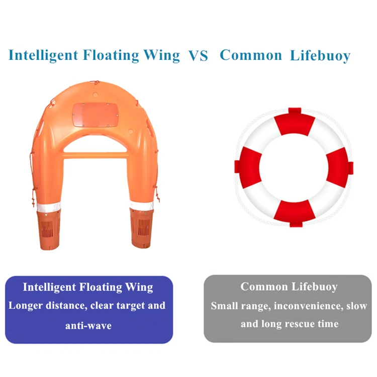 Signal Loss Auto Return Floating Wing Water Rescue Robots Gps Location ...